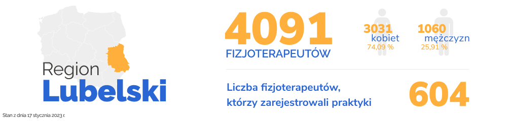 Region Lubelski - Krajowa Izba Fizjoterapeutów