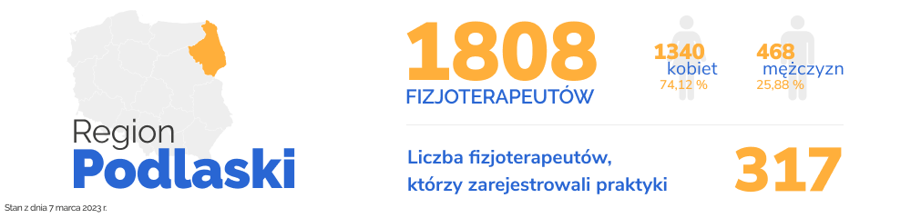 Region Podlaski - Krajowa Izba Fizjoterapeutów